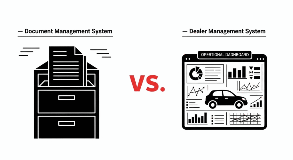 Automotive DMS: Document Management System vs Dealer Management System