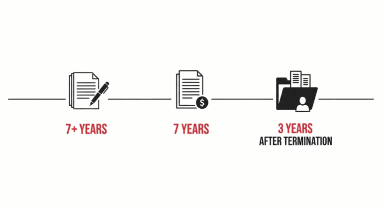 Guide to Build a Document Retention Policy + Template