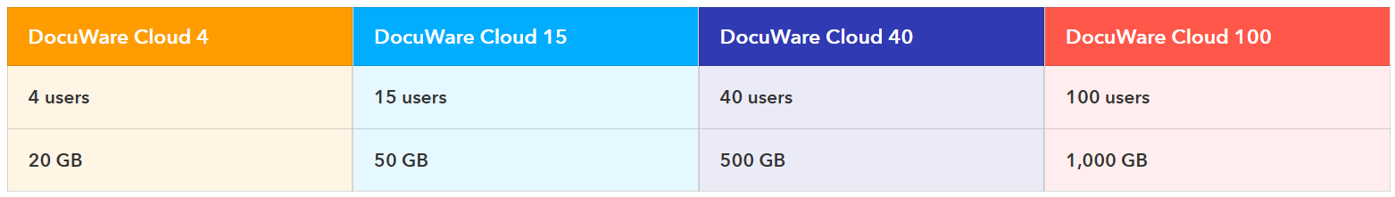 Full DocuWare Review for 2026: Features